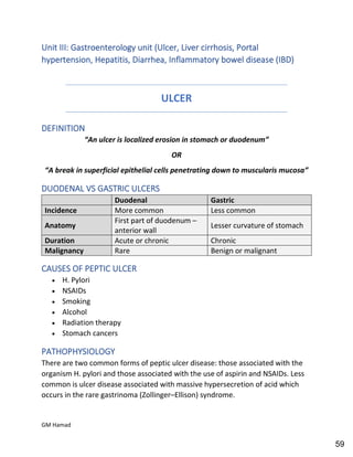 Clinical pharmacy complete notes | PDF