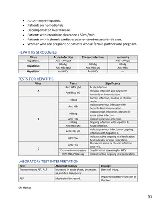 Clinical pharmacy complete notes | PDF