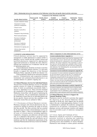 Clinical pharm ro | PDF
