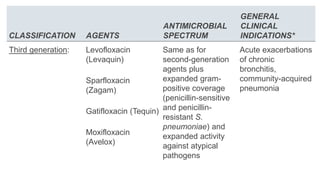 fluoroquinolones | PPT