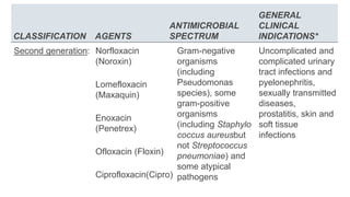fluoroquinolones | PPT