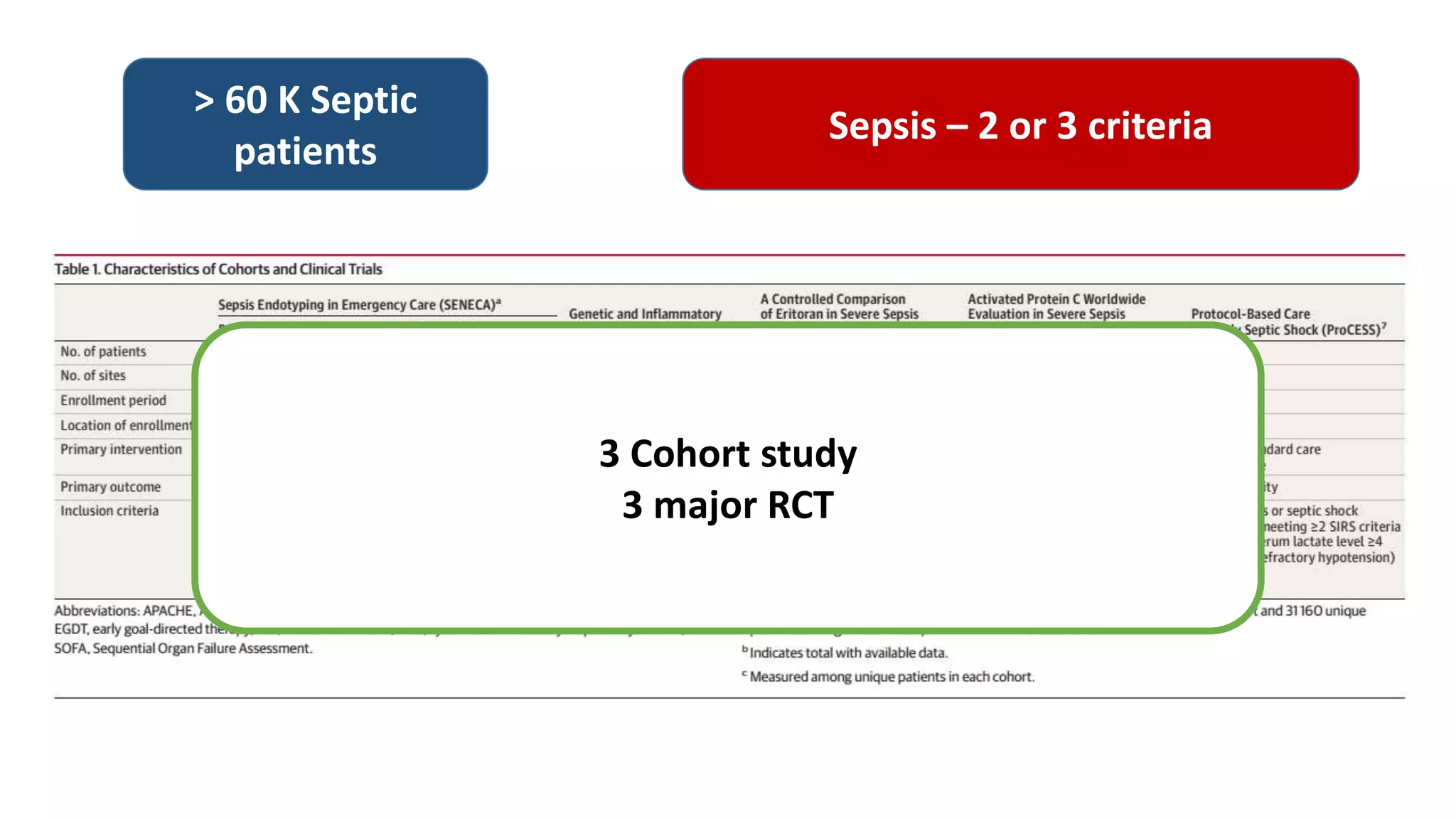 Clinical phentypes of sepsis | PPTX