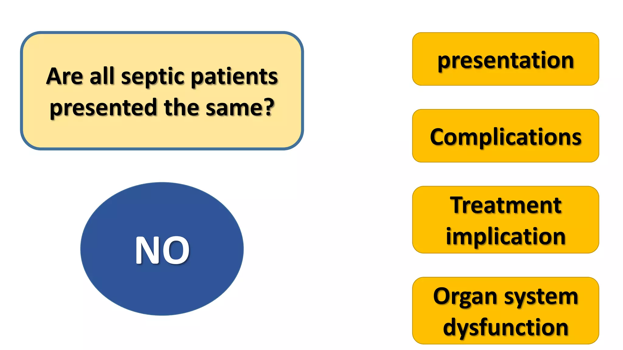 Clinical phentypes of sepsis | PPTX