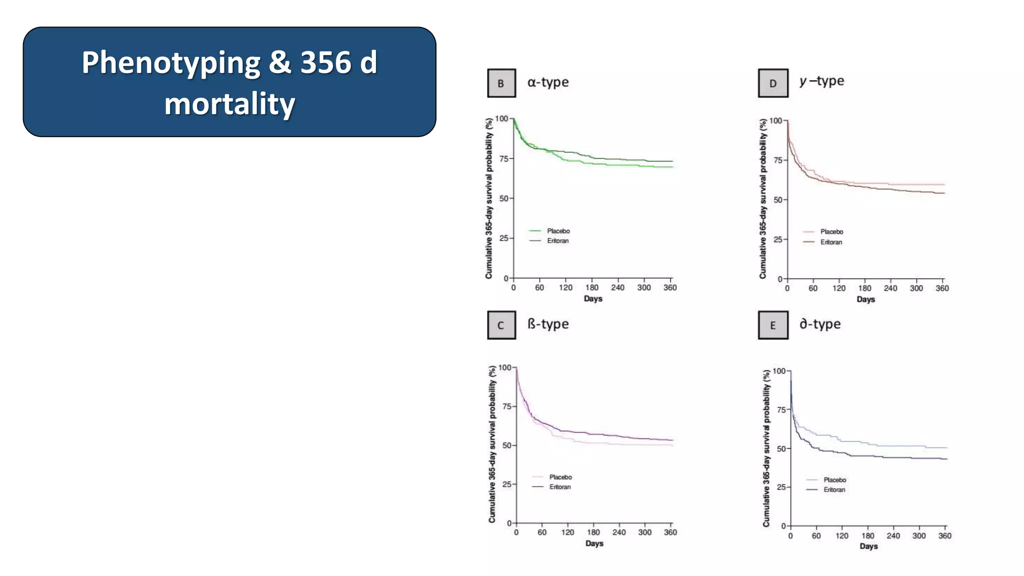 Clinical phentypes of sepsis | PPTX