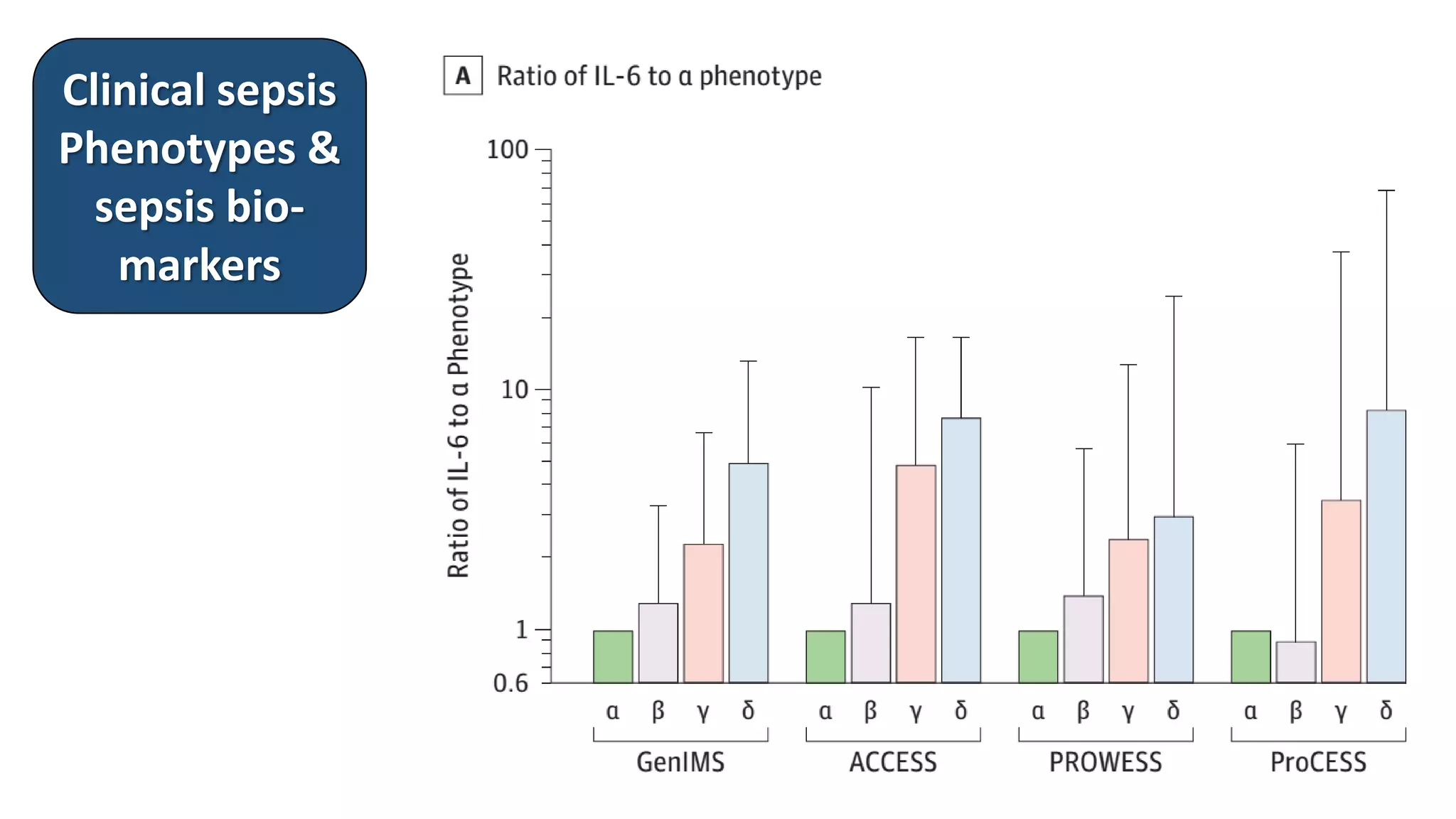 Clinical phentypes of sepsis | PPTX