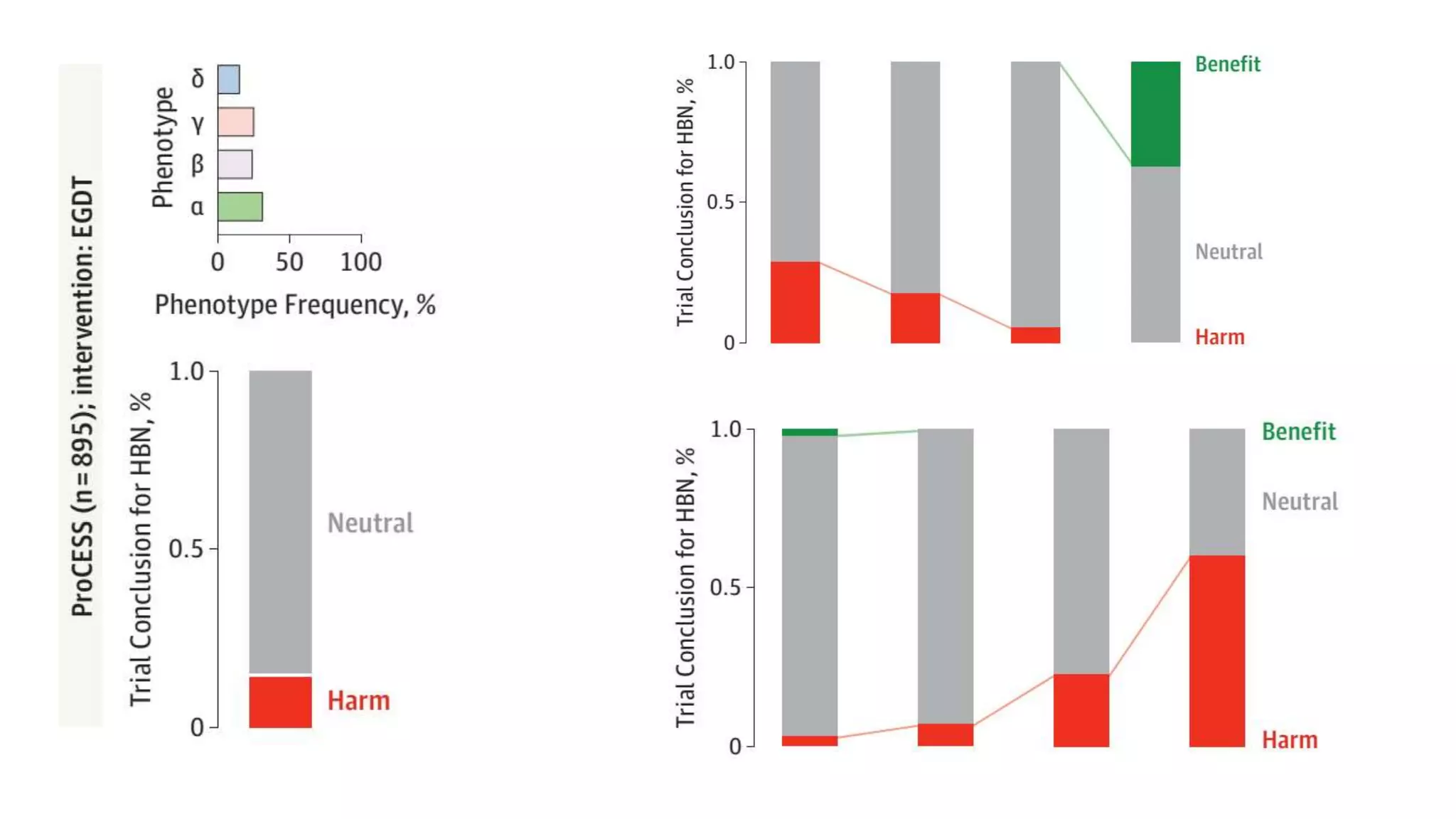 Clinical phentypes of sepsis | PPTX
