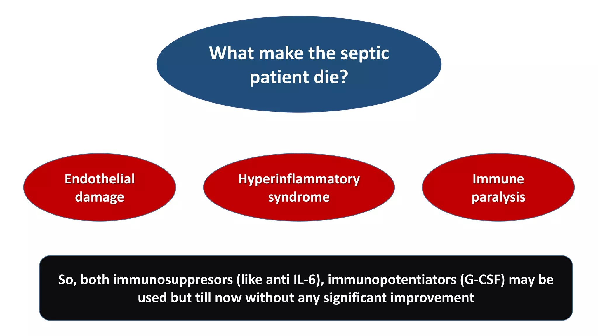 Clinical phentypes of sepsis | PPTX