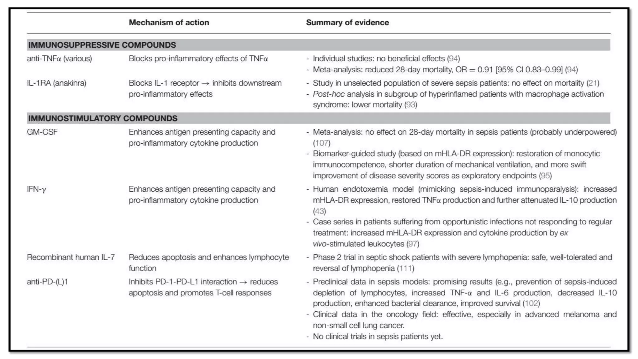 Clinical phentypes of sepsis | PPTX