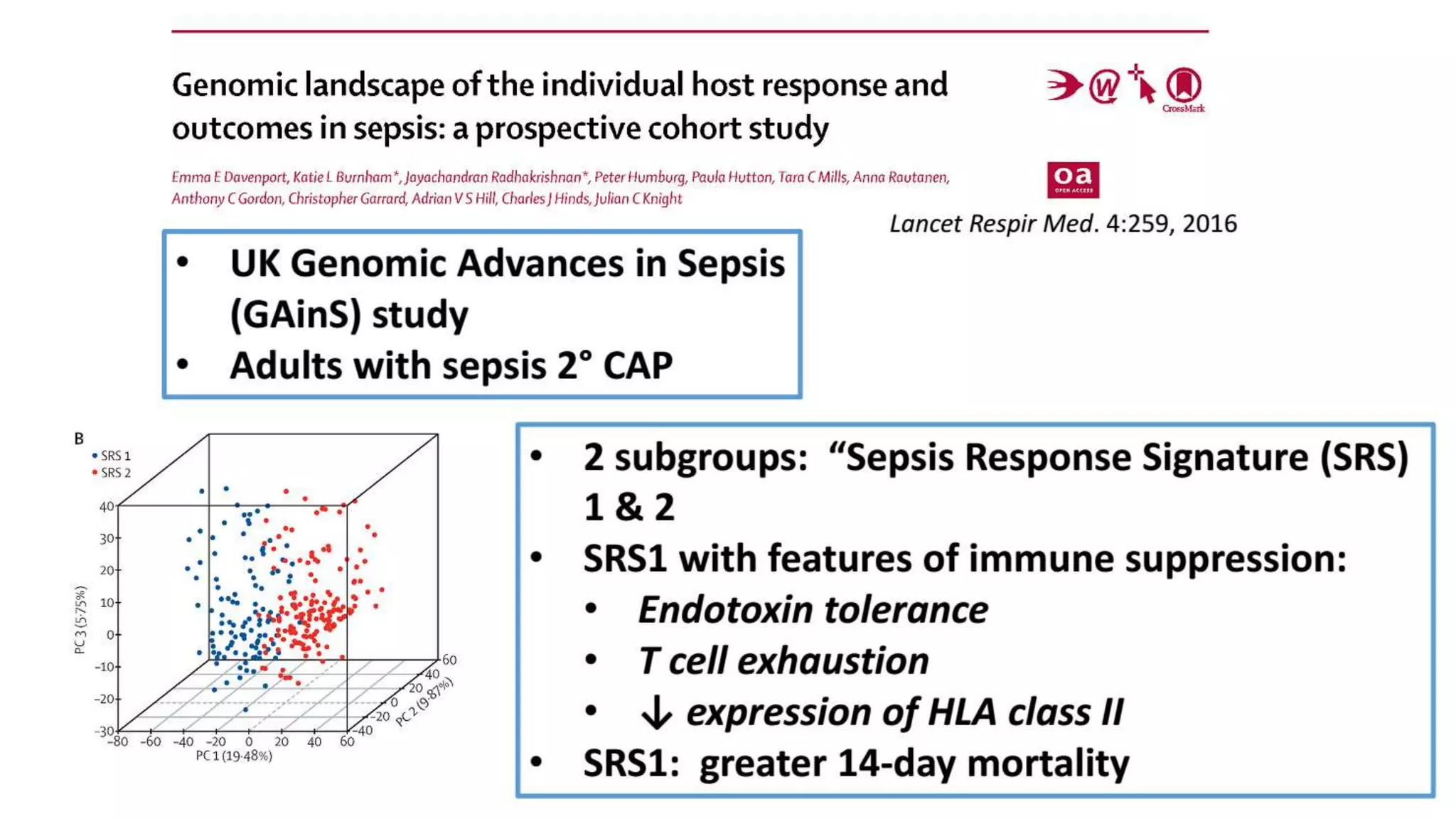 Clinical phentypes of sepsis | PPTX