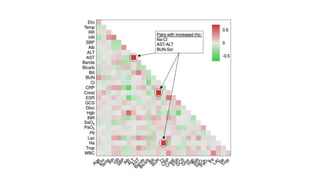 Clinical phentypes of sepsis | PPTX