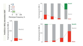 Clinical phentypes of sepsis | PPTX