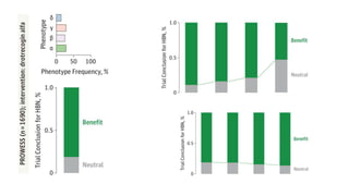 Clinical phentypes of sepsis | PPTX