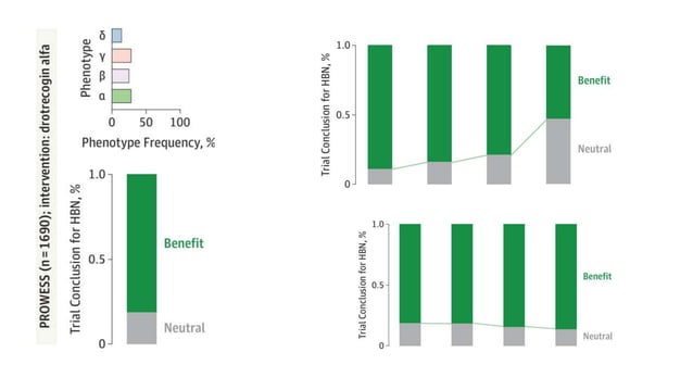 Clinical phentypes of sepsis | PPTX