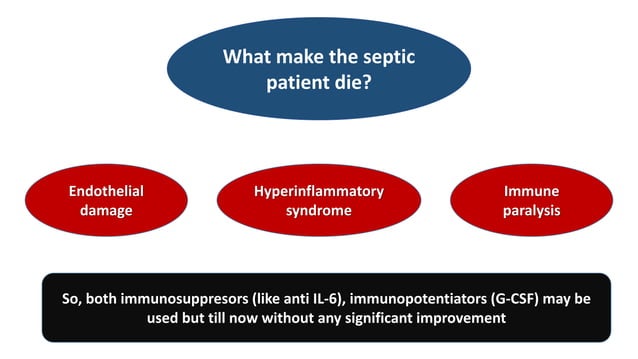 Clinical phentypes of sepsis | PPTX