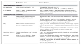 Clinical phentypes of sepsis | PPTX