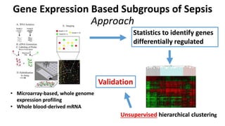Clinical phentypes of sepsis | PPTX