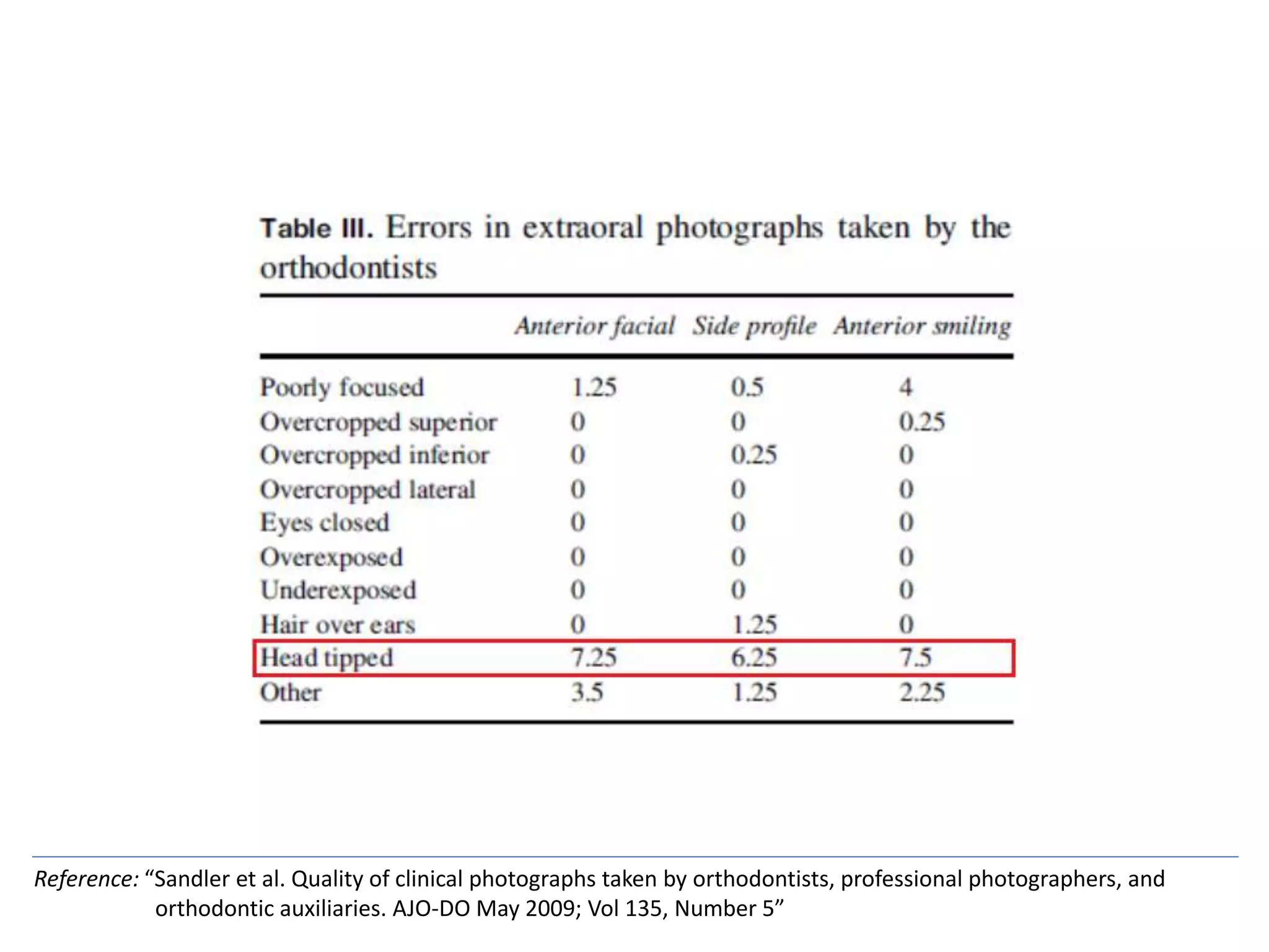 Clinical photography in Orthodontics | PPTX
