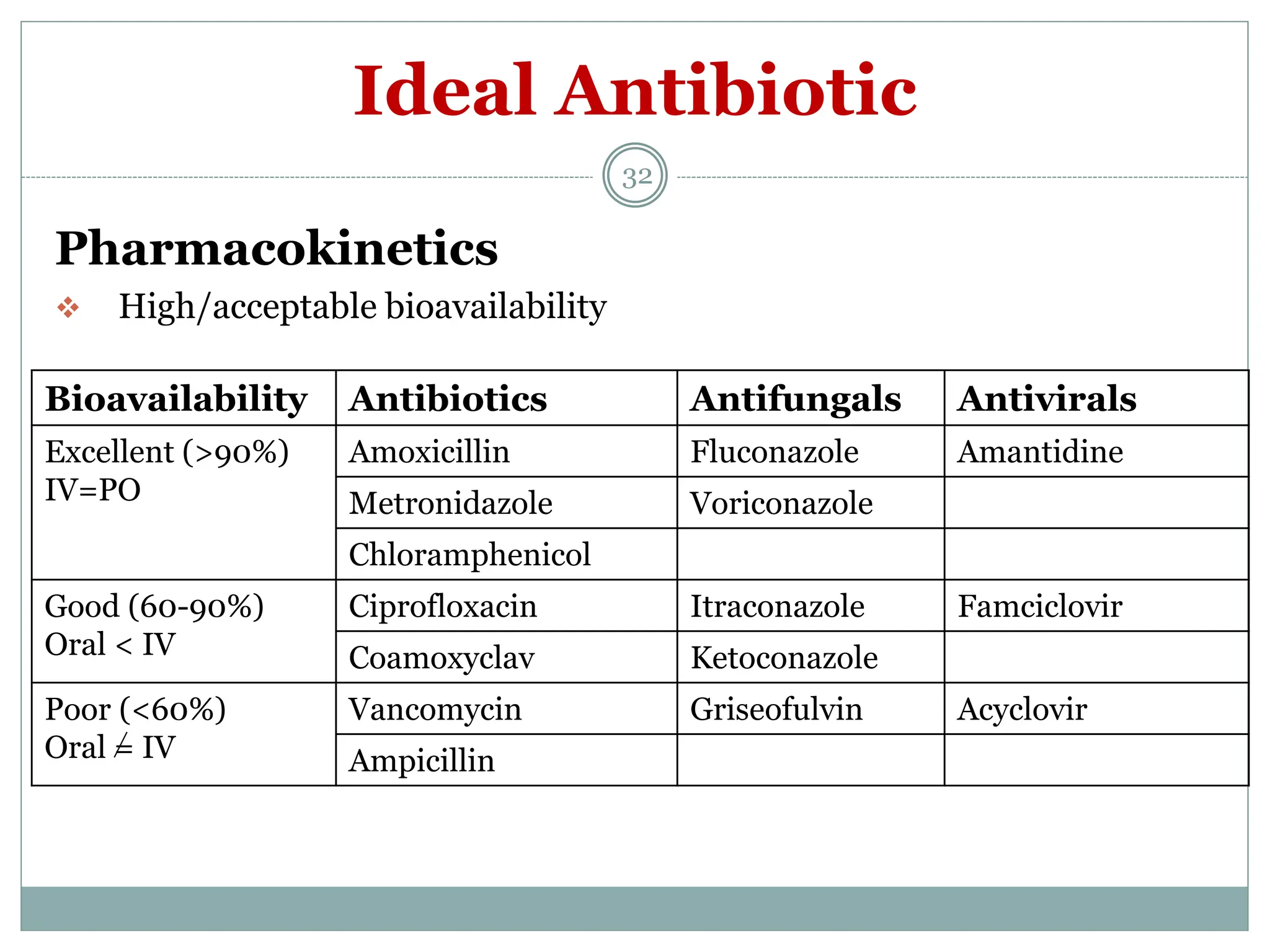 Clinical PK IV to PO therapy conversion.pptx