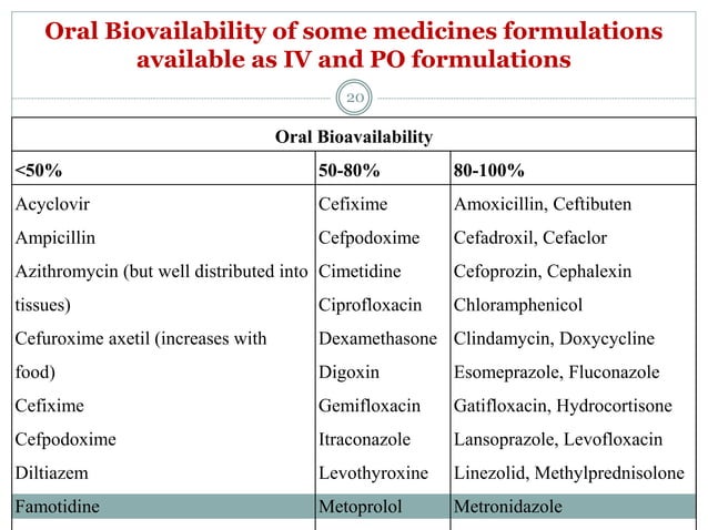 Clinical PK IV to PO therapy conversion.pptx | Infectious Diseases | Diseases and Conditions
