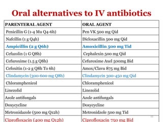 Clinical PK IV to PO therapy conversion.pptx