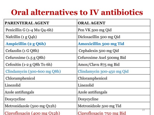 Clinical PK IV to PO therapy conversion.pptx | Infectious Diseases ...