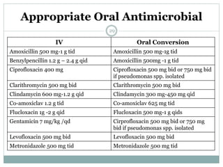 Clinical PK IV to PO therapy conversion.pptx