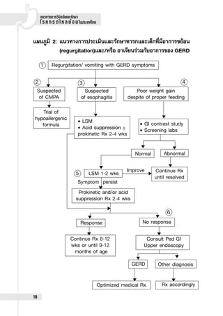 Clinical Practice Guideline for GERD | PDF