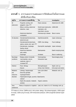 Clinical Practice Guideline for GERD | PDF