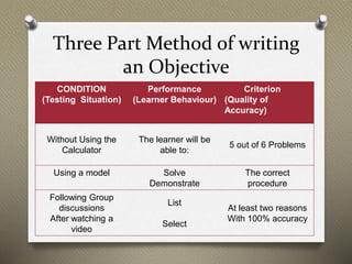 Clinical Practice Objectives | PPTX