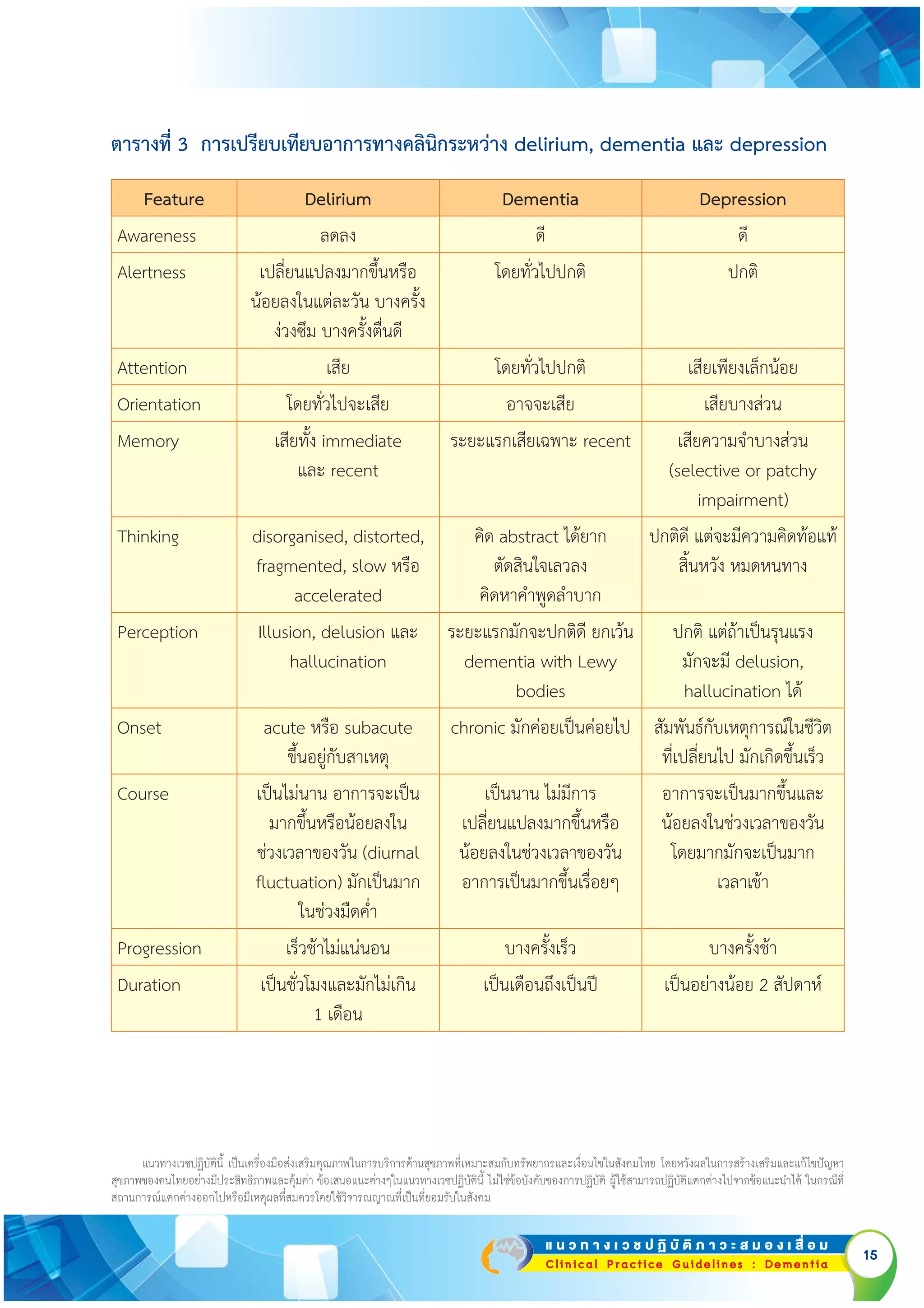 ภาวะสมองเสื่อม Clinical Practice Guidelines : Dementia | PDF