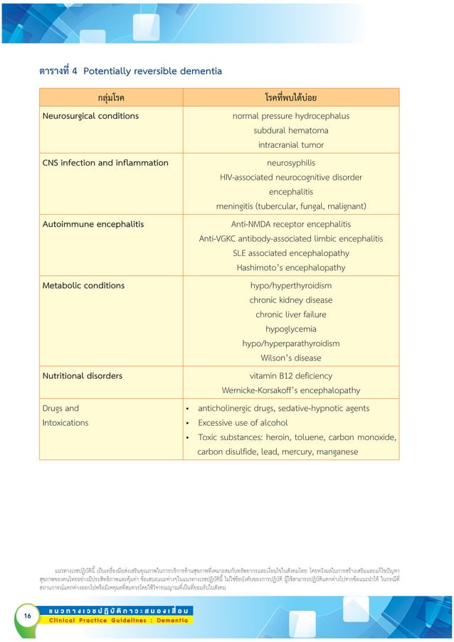 ภาวะสมองเสื่อม Clinical Practice Guidelines : Dementia | PDF
