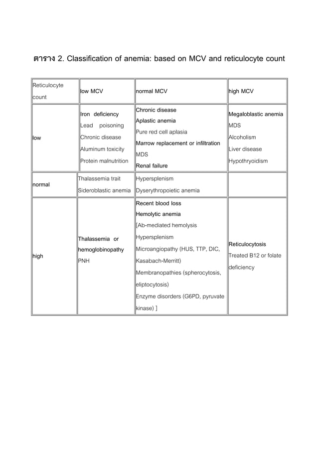 Clinical practice guideline_of_anemia(cpg) | PDF