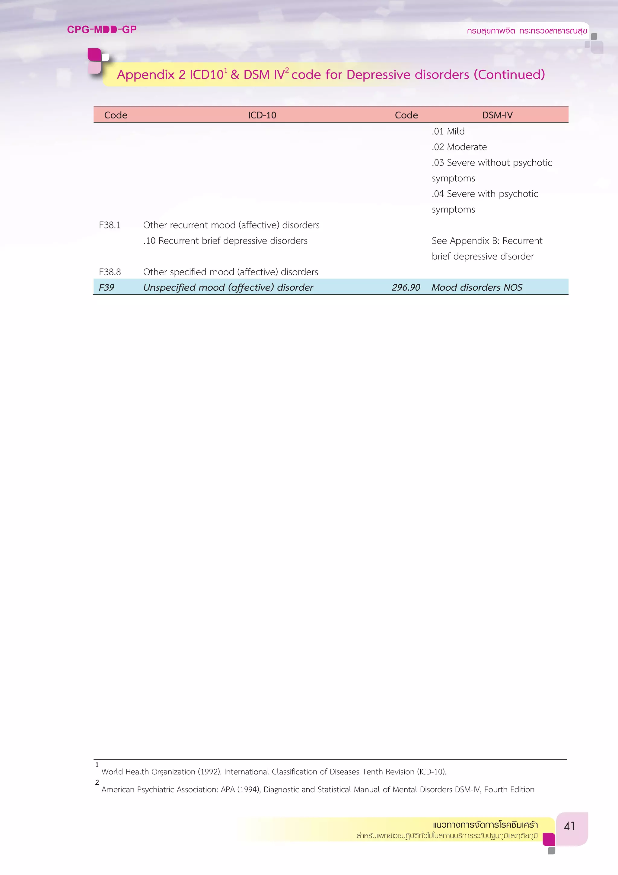 Clinical practice guideline of major depressive disorder for general ...