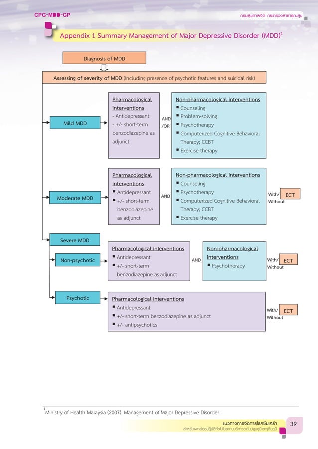 Clinical practice guideline of major depressive disorder for general ...