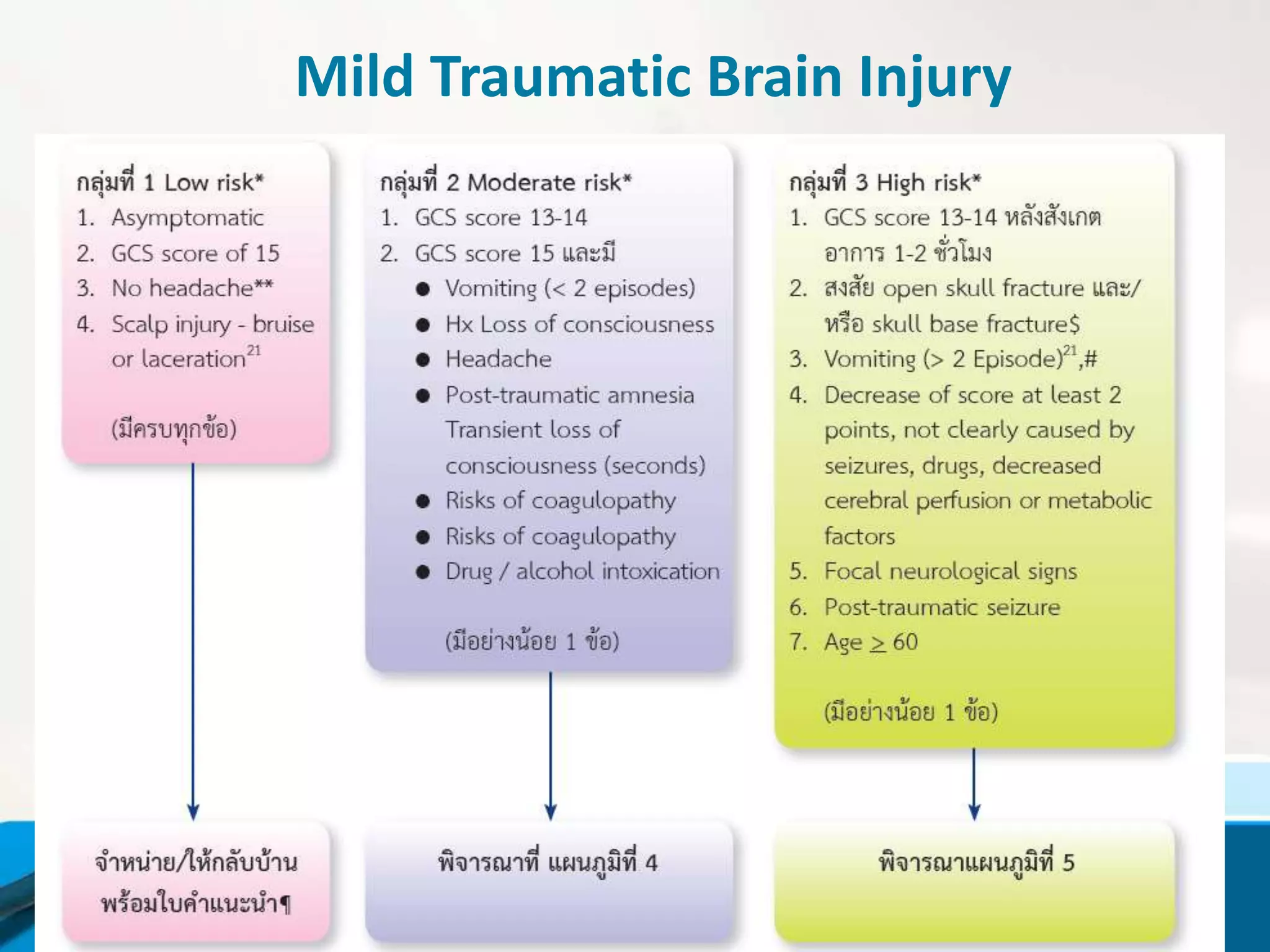 Clinical practice guidelines mild head injury | PPTX