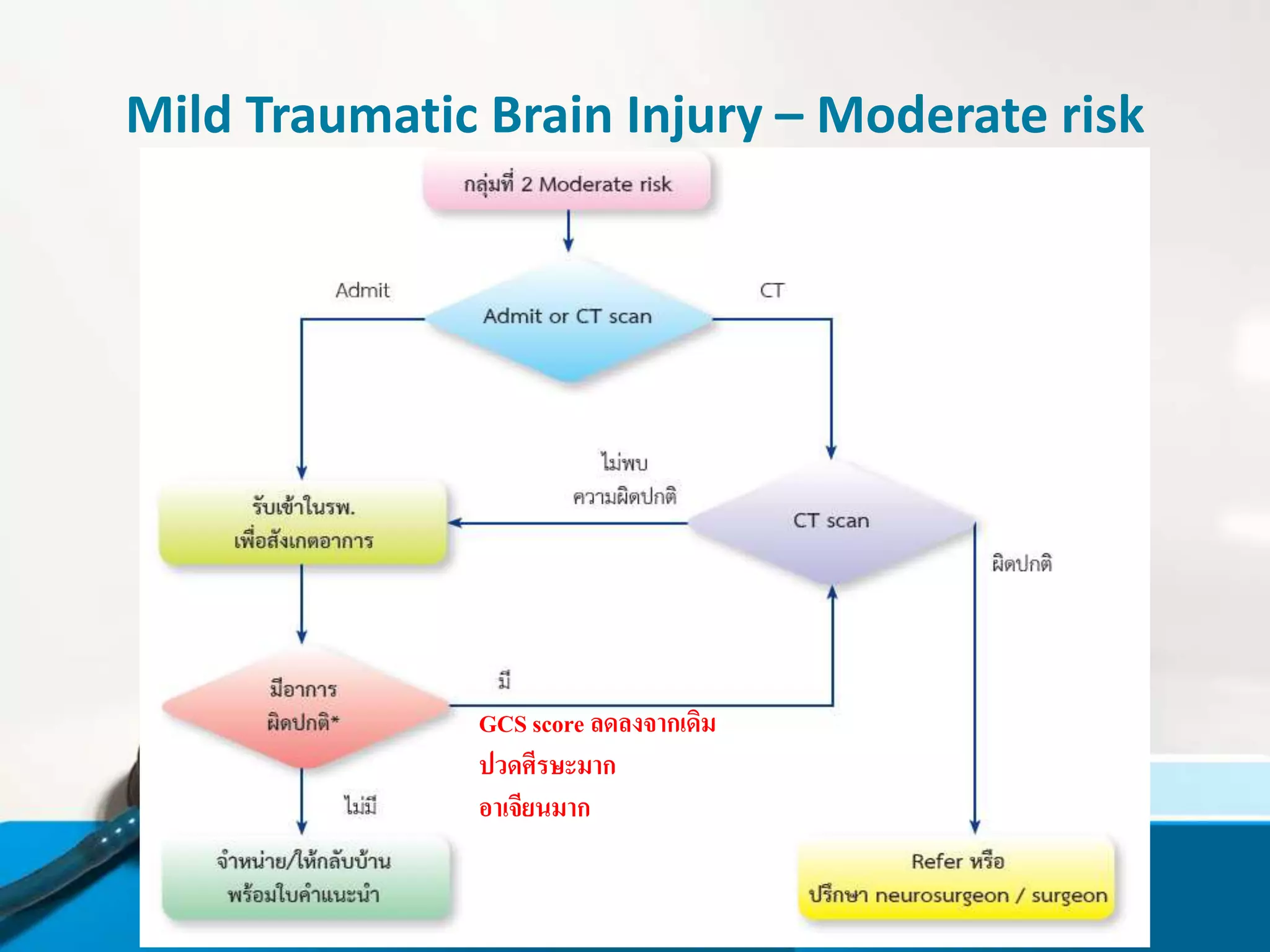 Clinical practice guidelines mild head injury | PPTX