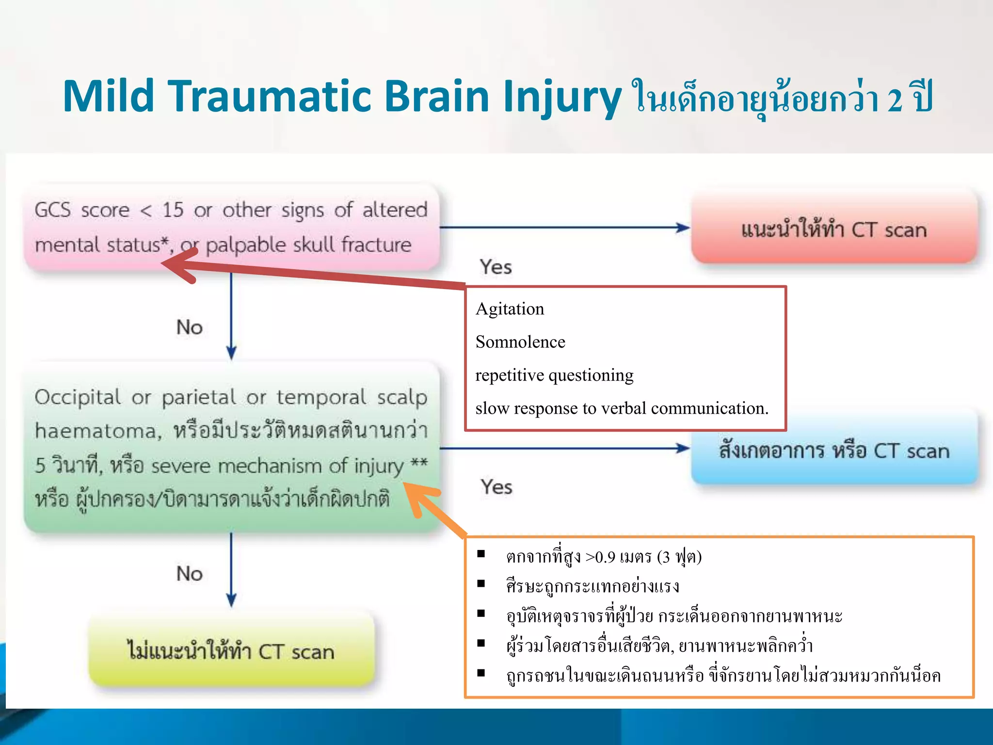 Clinical practice guidelines mild head injury | PPTX