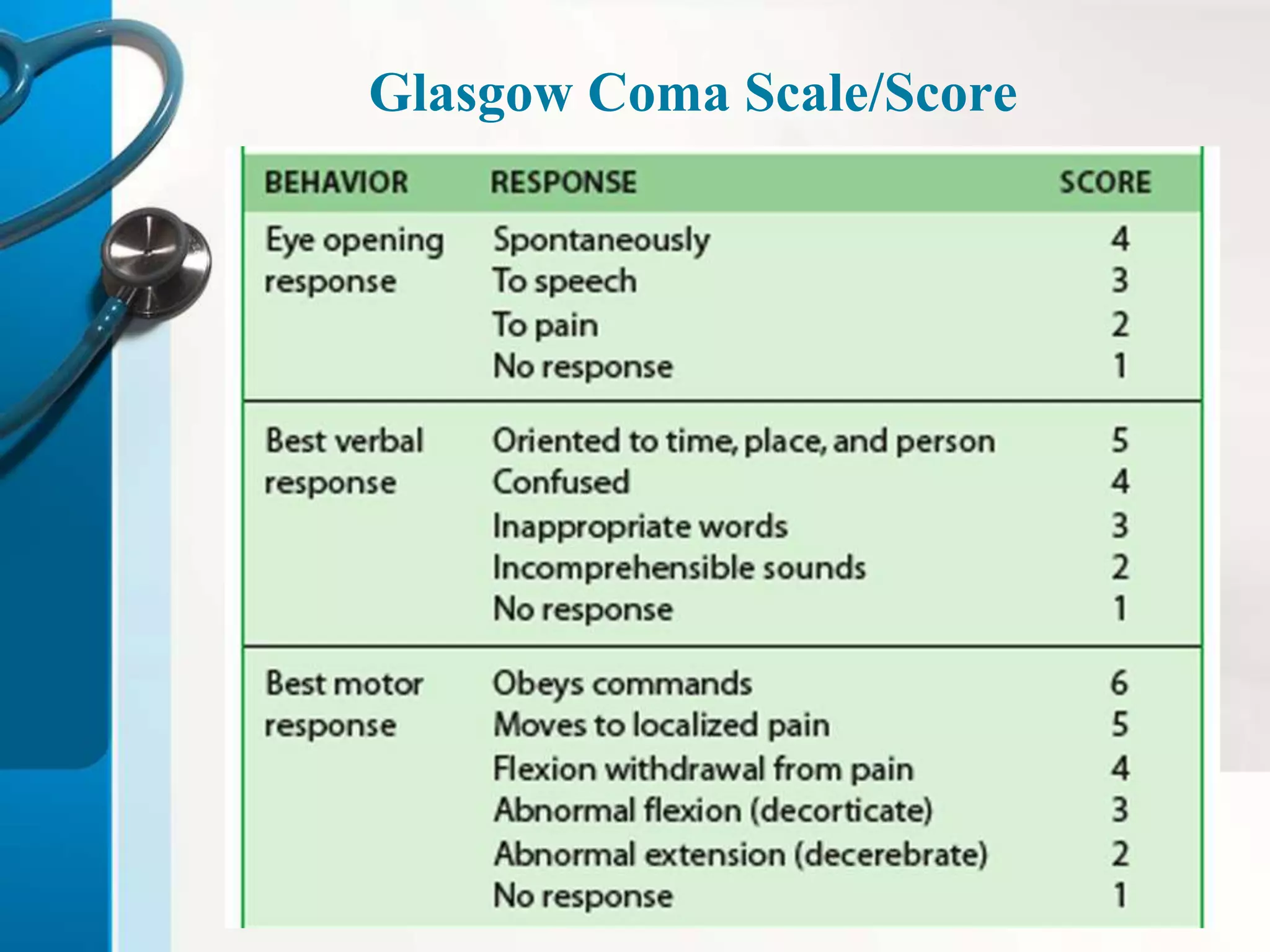 Clinical practice guidelines mild head injury | PPTX