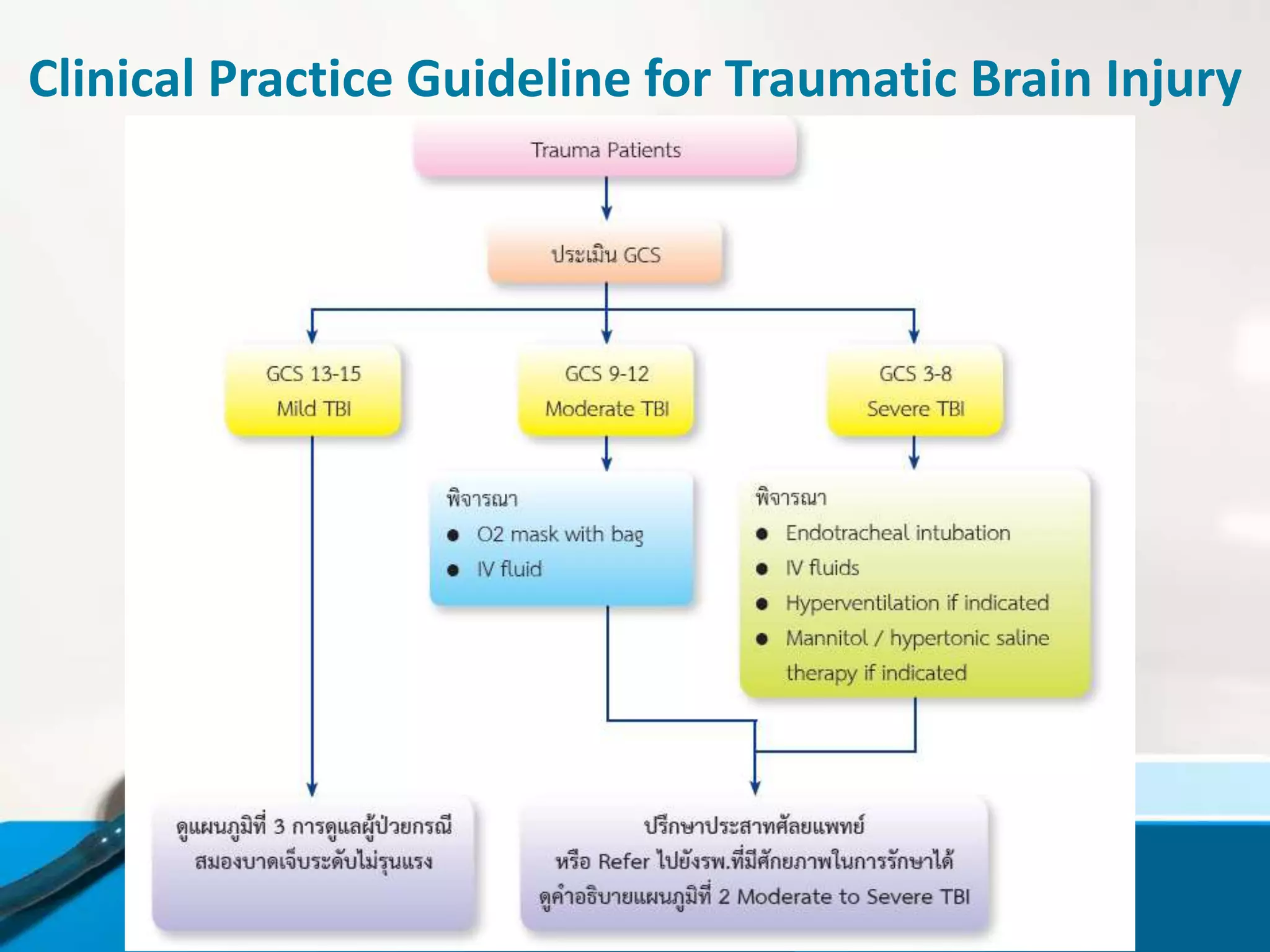 Clinical practice guidelines mild head injury | PPTX