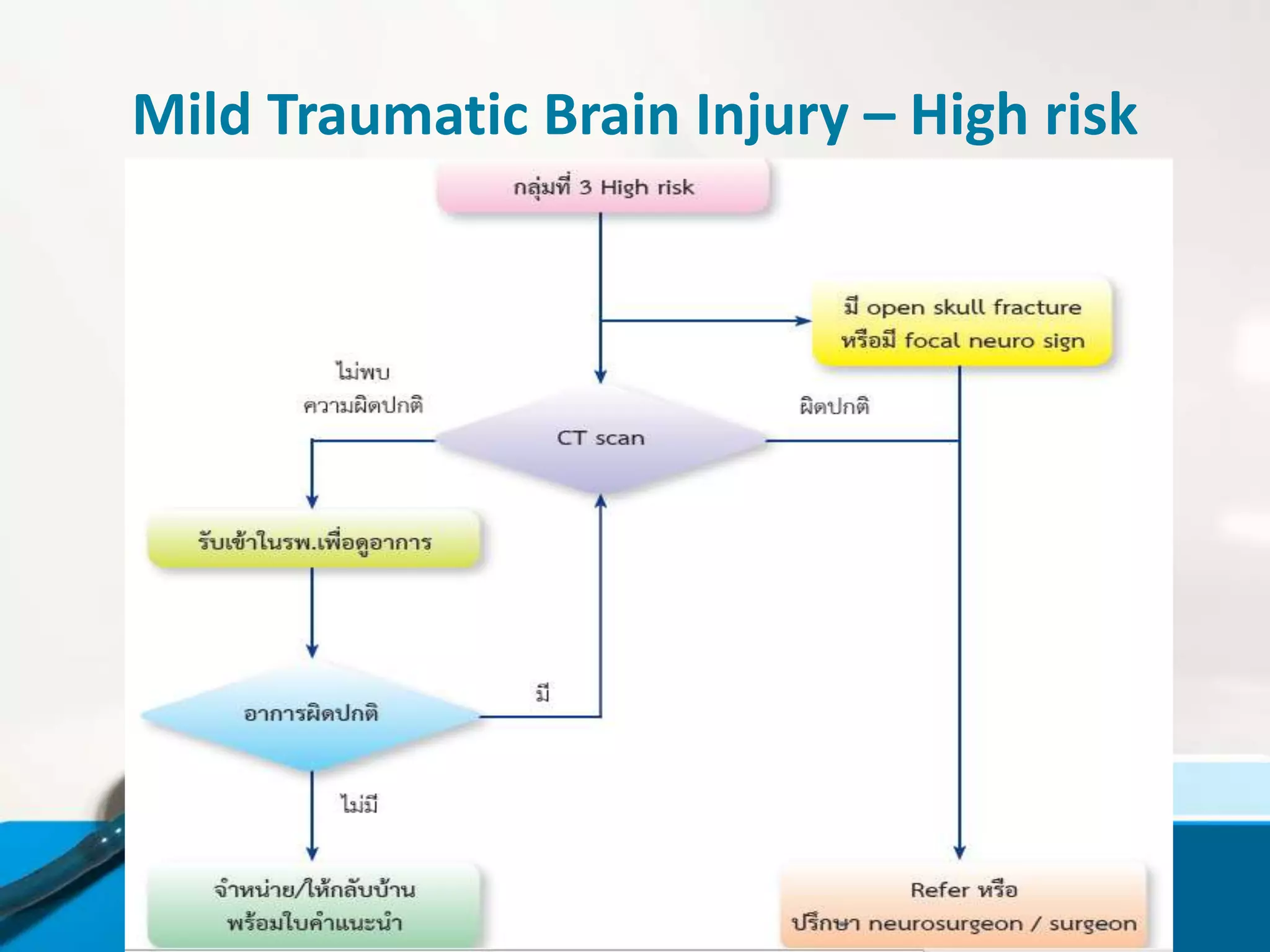 Differential Diagnosis For Mild Head Injury at Ricky Lanctot blog