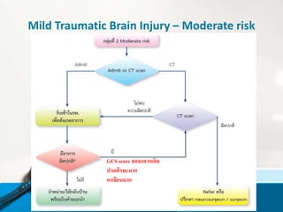 Clinical practice guidelines mild head injury | PPTX