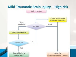 Clinical practice guidelines mild head injury | PPTX