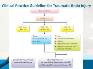 Clinical practice guidelines mild head injury | PPTX