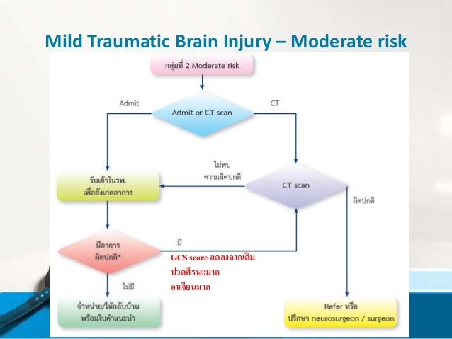Clinical practice guidelines mild head injury