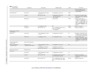 Clinical practice guidelines by the infectious diseases society of ...