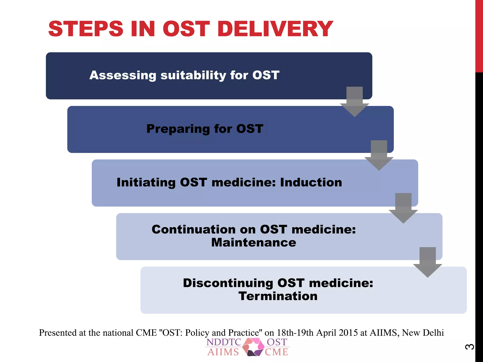 Clinical practice guidelines for buprenorphine and methadone based ost ...