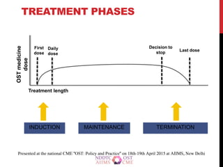 Clinical practice guidelines for buprenorphine and methadone based ost ...
