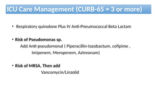 Clinical Practice Guidelines for the management of Community-1(1).pptx