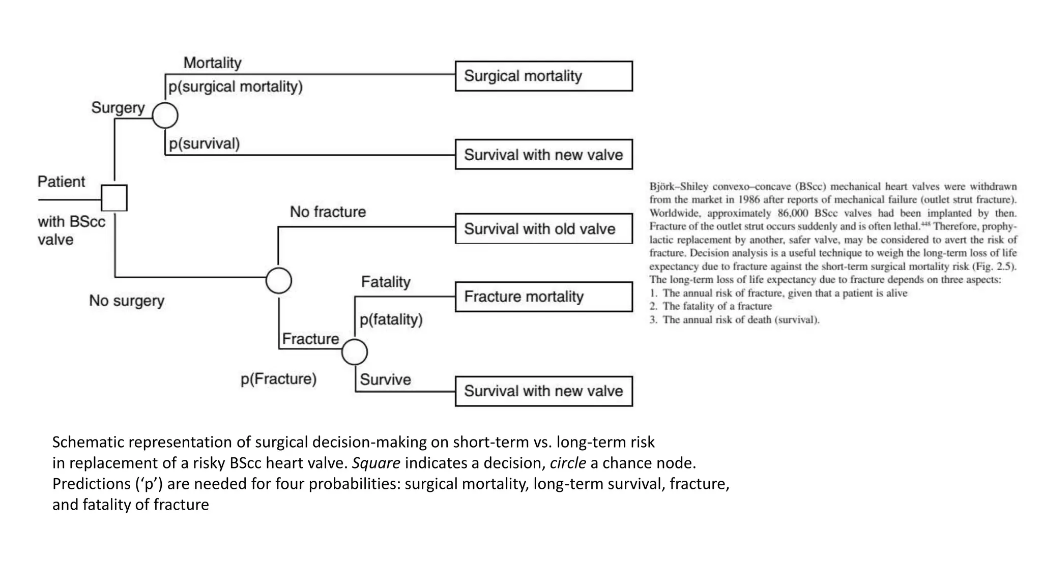 Clinical Prediction Models Pptx Heart And Cardiovascular Diseases