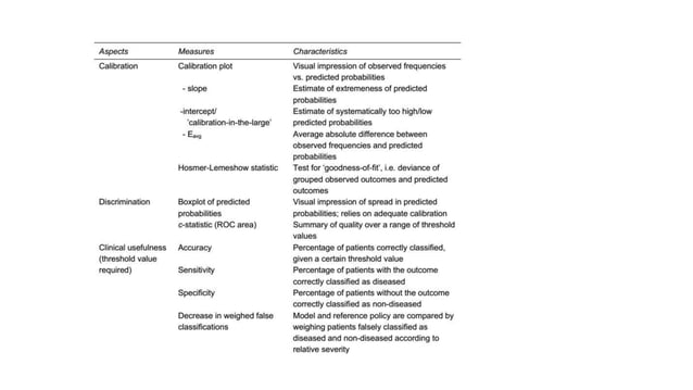 Clinical Prediction Models Pptx Heart And Cardiovascular Diseases